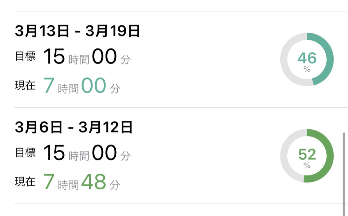 2月～4月の学習状況のサマリ｜Zen's Learning Diary