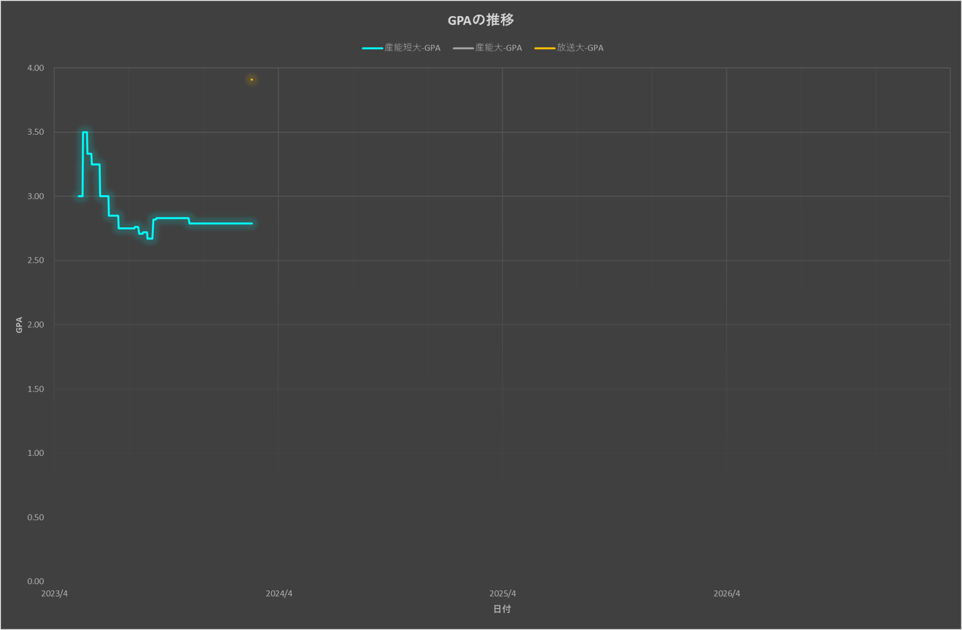放送大学 1学期を終えて｜Zen's Learning Diary